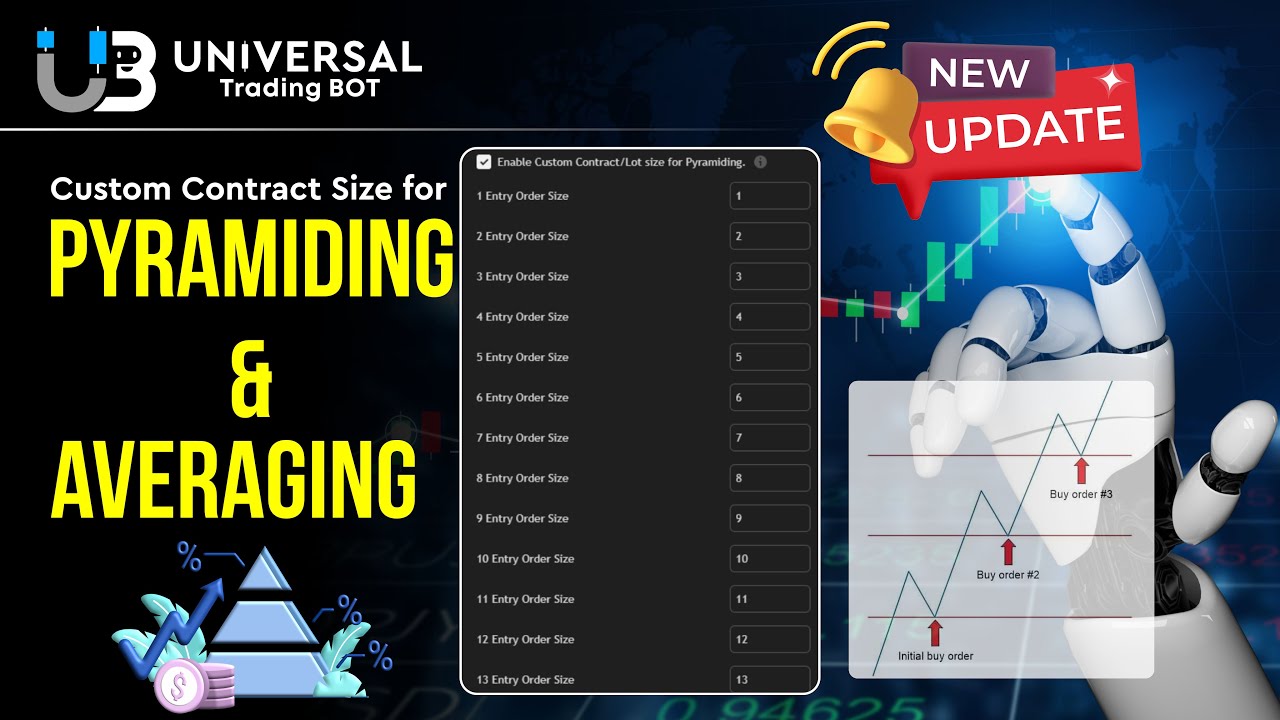 How to Use DCA, Pyramiding & Layering with Universal Bot | Smart Trade ...