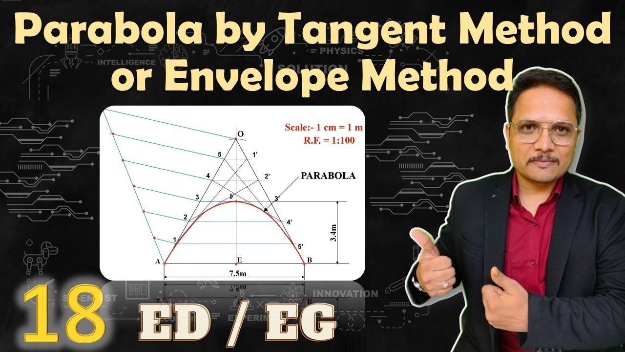 Parabola by Tangent Method/Envelope Method | Engineering Curves ...
