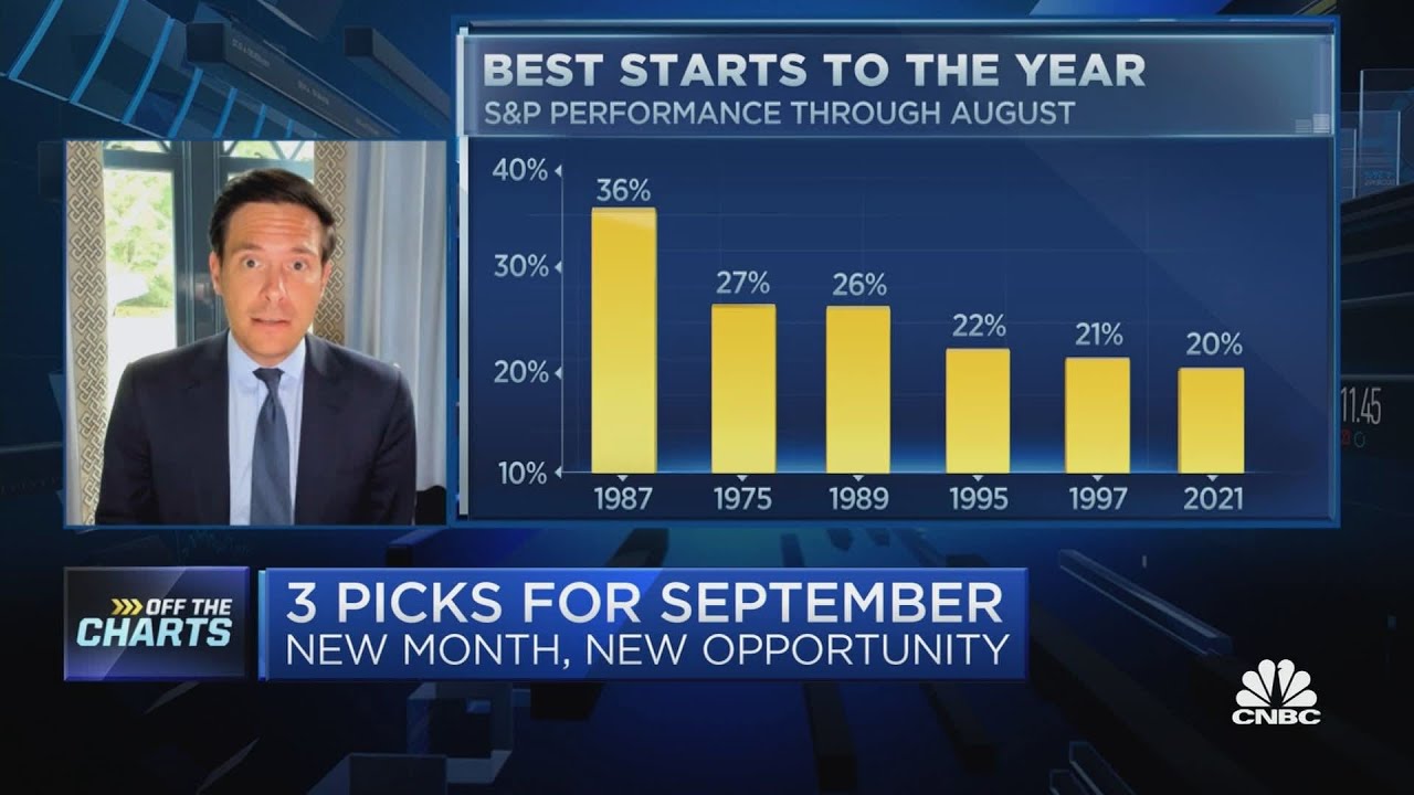Chris Verrone of Strategas lays out his top stock picks for September ...