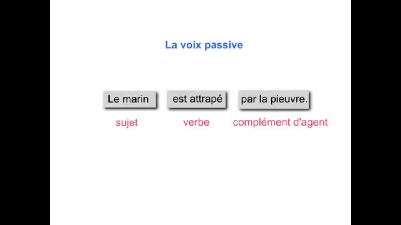 La voix passive et la voix active - YouTube