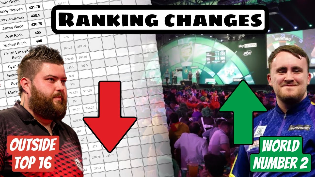 Every Ranking Change Following PDC World Darts Championship - YouTube