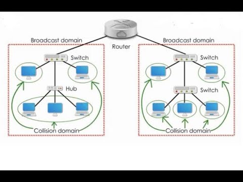 collision domain & broadcast domain vith vlan - YouTube