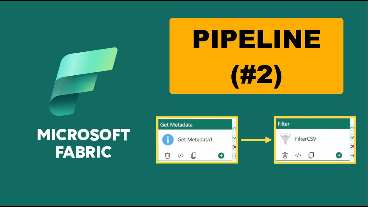 (6) Fabric Pipelines Demo | Metadata-Driven Pipeline with Get Metadata ...