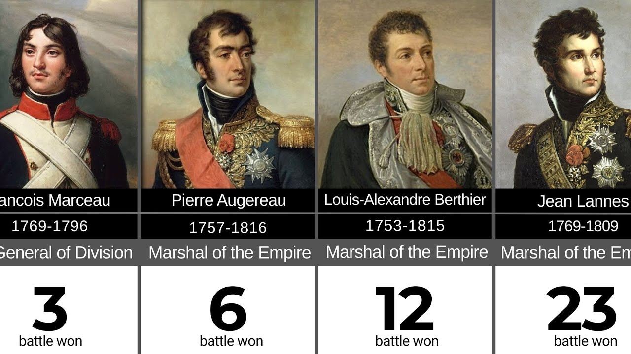 Napoleon's Greatest Generals and Marshals | Ranked - YouTube
