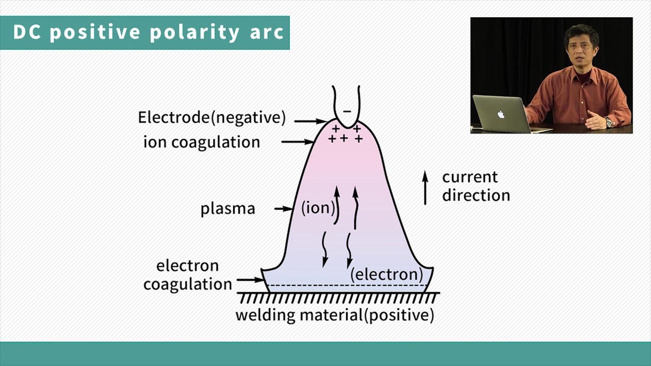 2-2電弧之特性/Characteristics of electric arc - YouTube