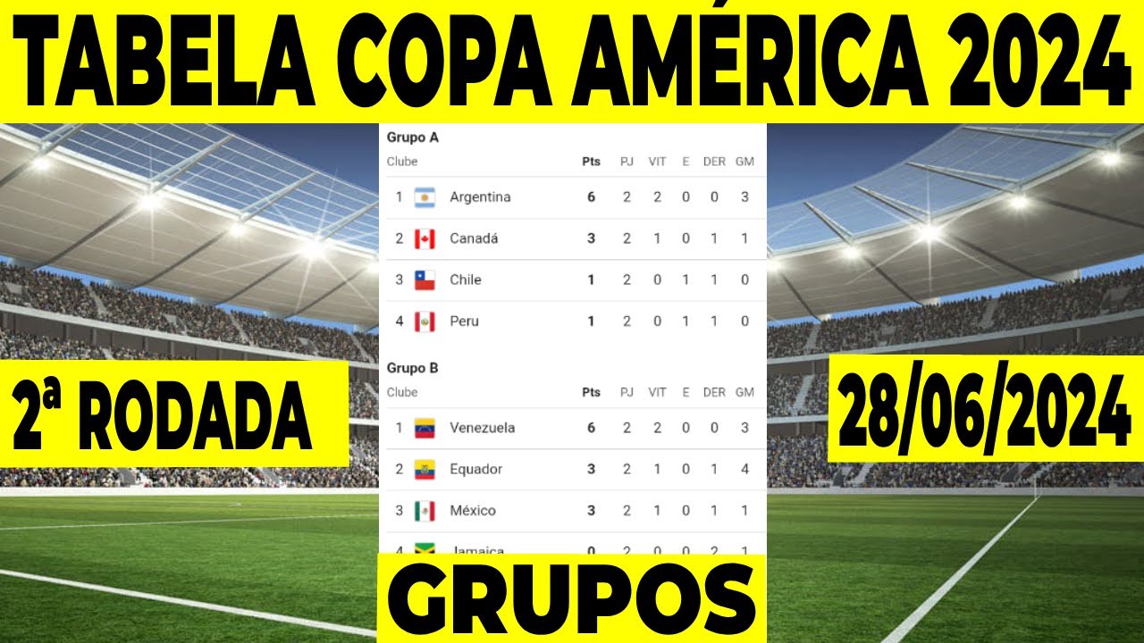 COPA AMERICA 2024 - CLASSIFICAÇÃO COPA AMÉRICA HOJE - TABELA DA COPA ...