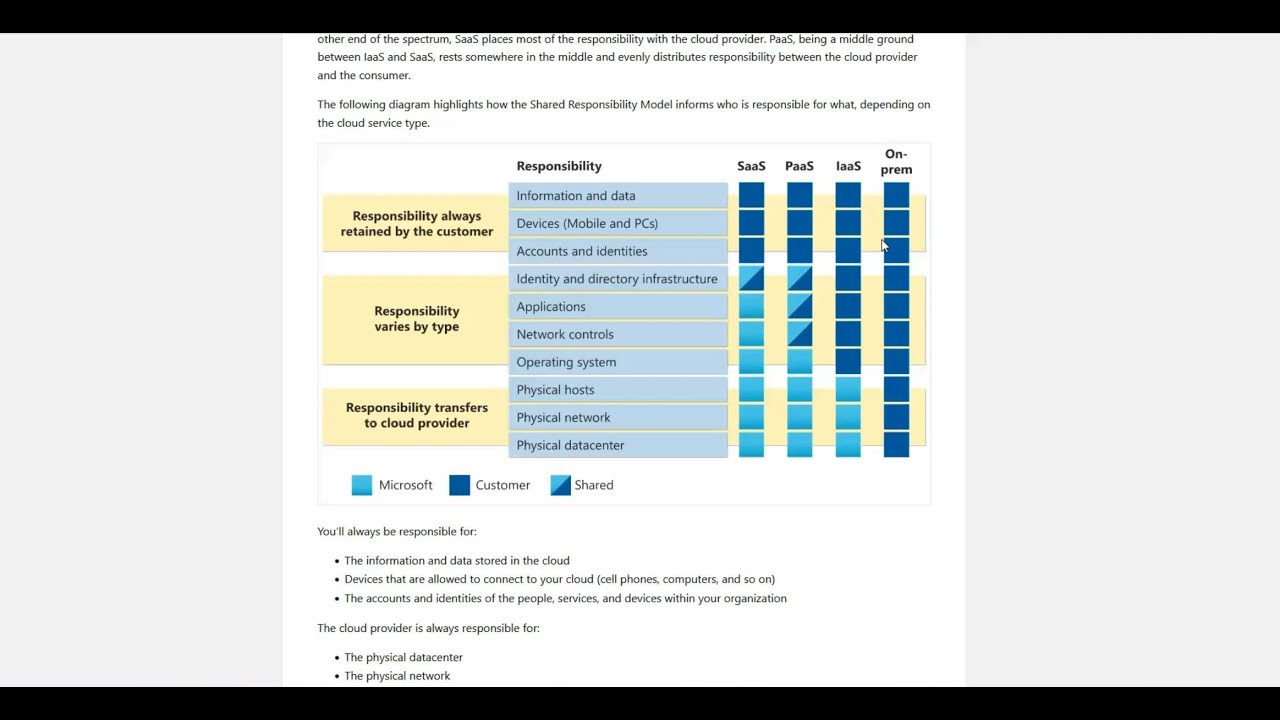 2- شرحAzure Concept, shared responsibility , cloud models ,consumption ...