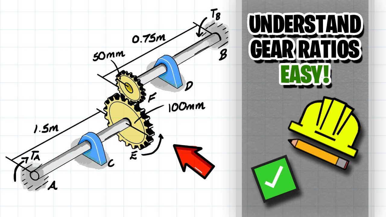 Visualizing the Gear Ratio for Indeterminate Torque Loaded Assemblies ...