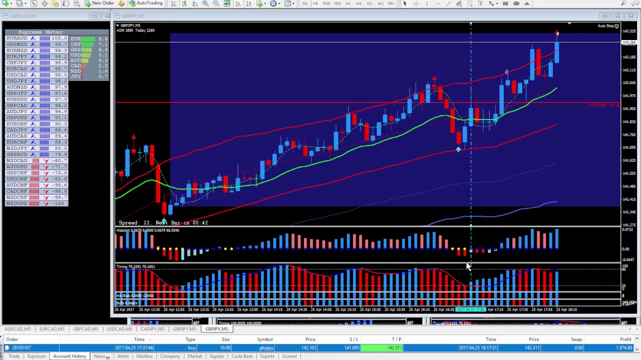 11 PIP TRIGGER Trade Setup - YouTube