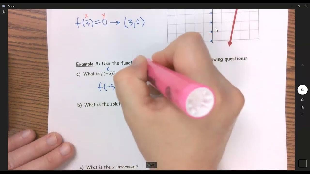 x-intercepts, zeros & solutions - YouTube