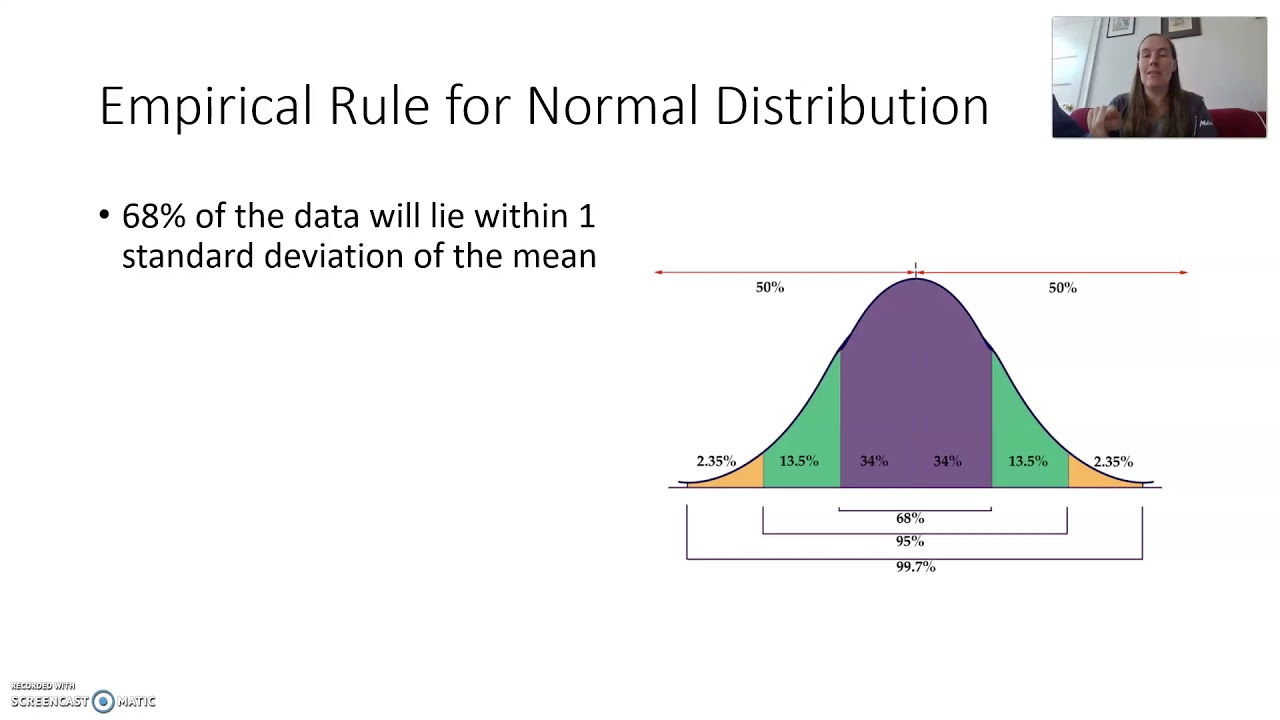 Normal Curve Week 6/1 - YouTube