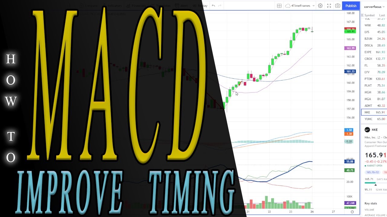 Using MACD to Improve Timing - YouTube