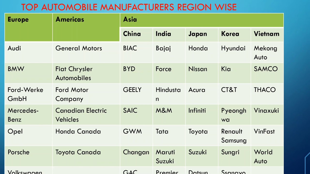 Overview of Automotive Industry and supply chain management - YouTube