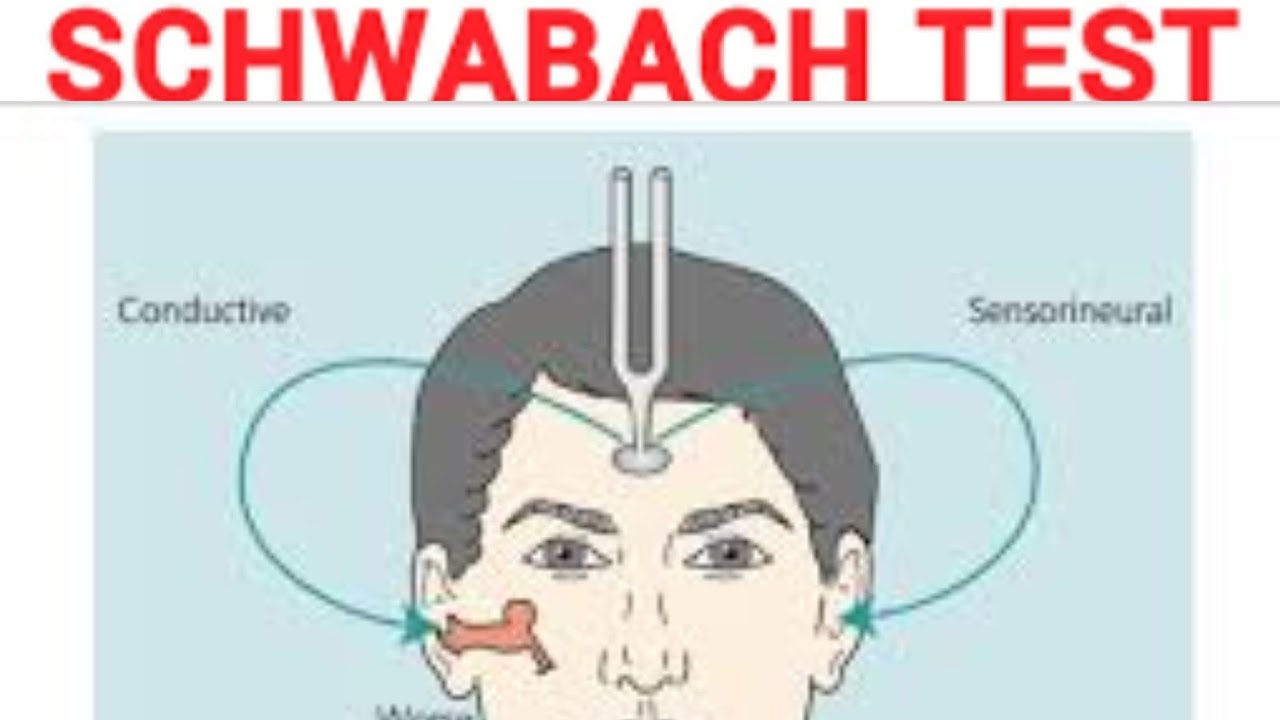 schwabach's Test - YouTube