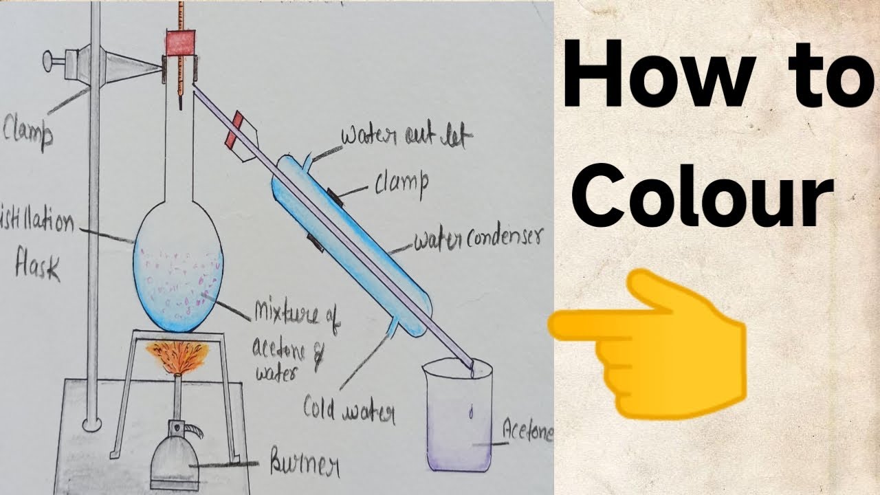 How to draw separation of two miscible liquids by distillation diagram ...