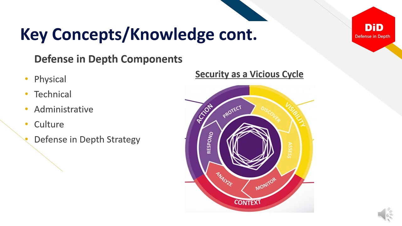 Defense in Depth by Dan Hnilicka and Jim Leddy - YouTube