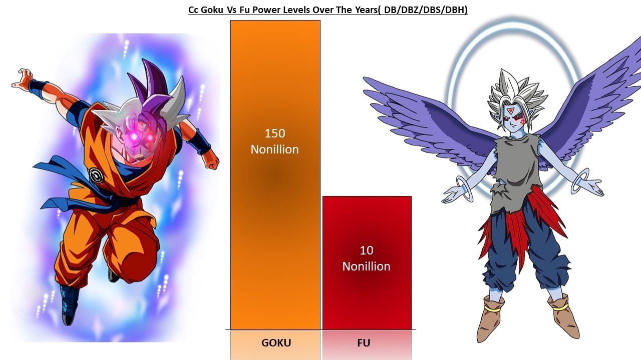 Goku Cc Vs Fu Power Levels Over the Years - YouTube