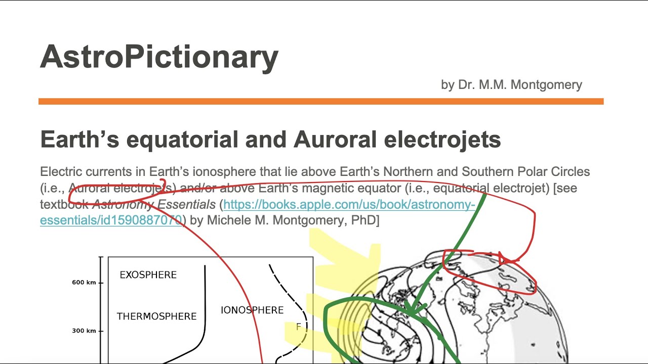 Earth's equatorial and Auroral electrojets - YouTube