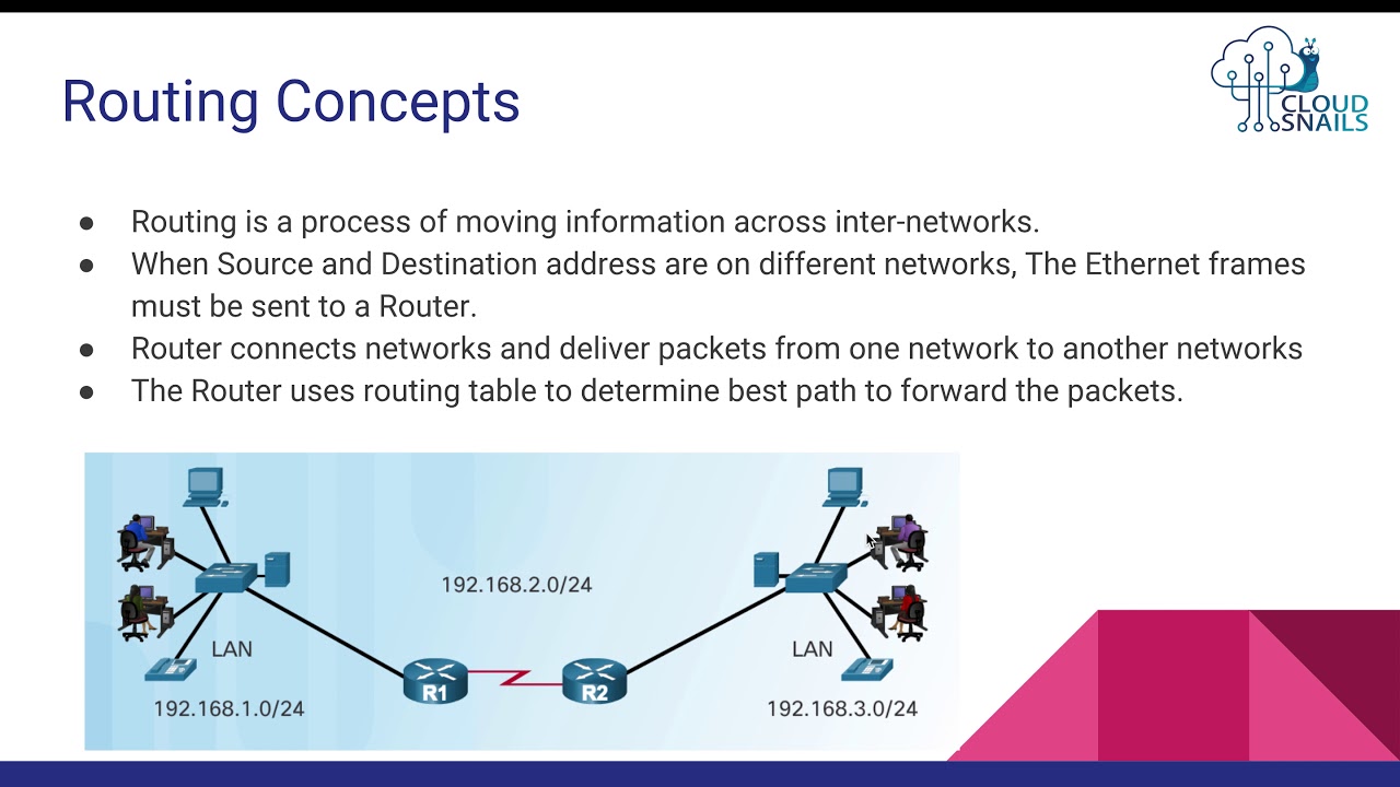 [Hindi CBTs] CCNA - Basic Routing Concepts - YouTube