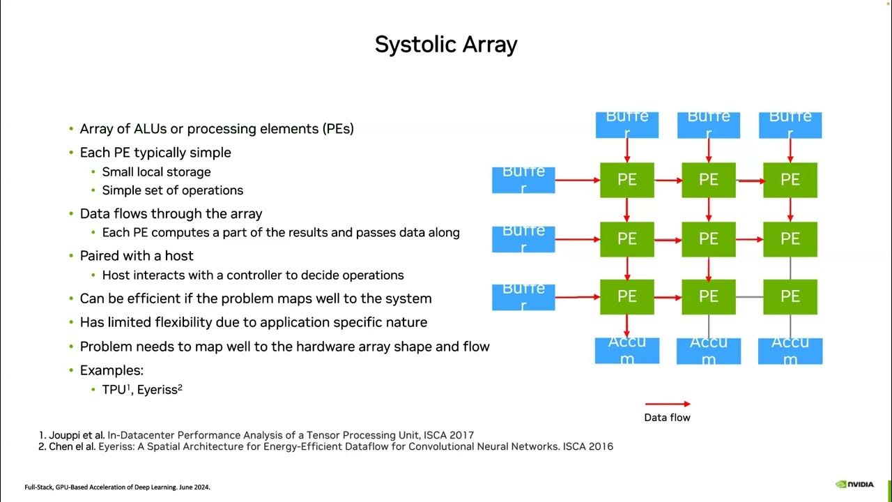 23733 Full Stack, GPU based Acceleration - YouTube