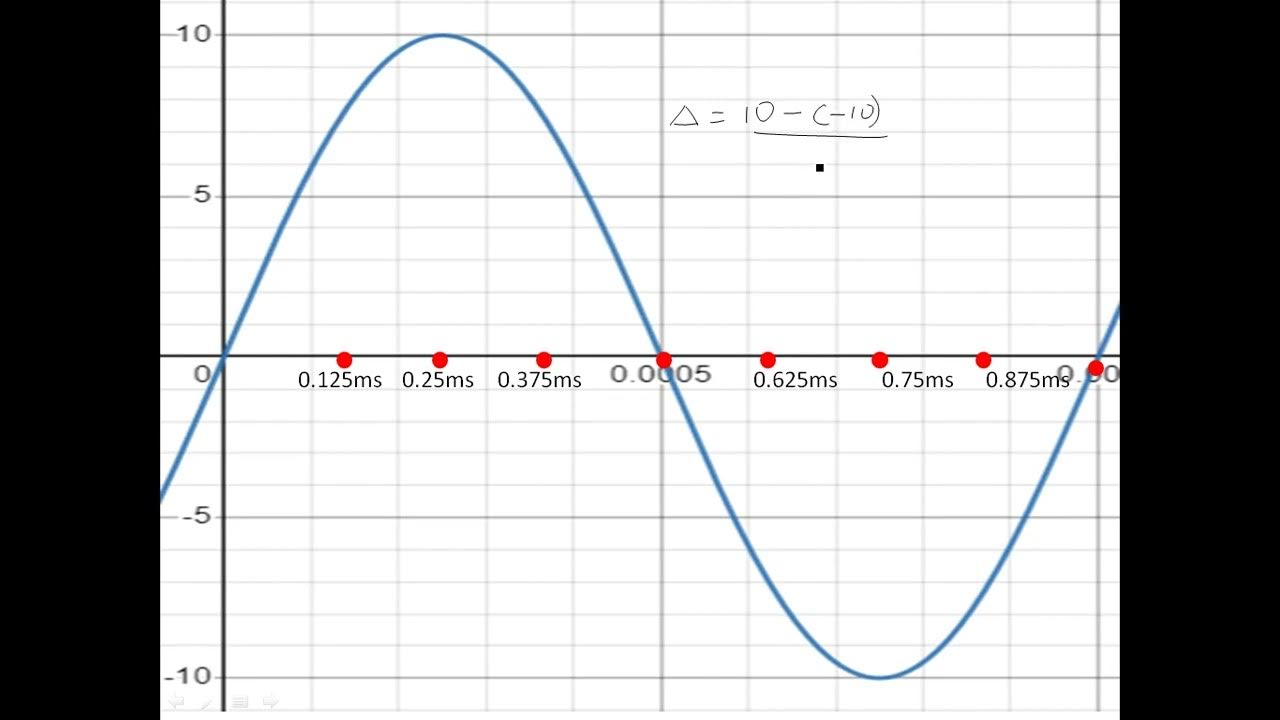 Transformation of a Sine Wave to a PAM signal using Sampling and Quantization - YouTube