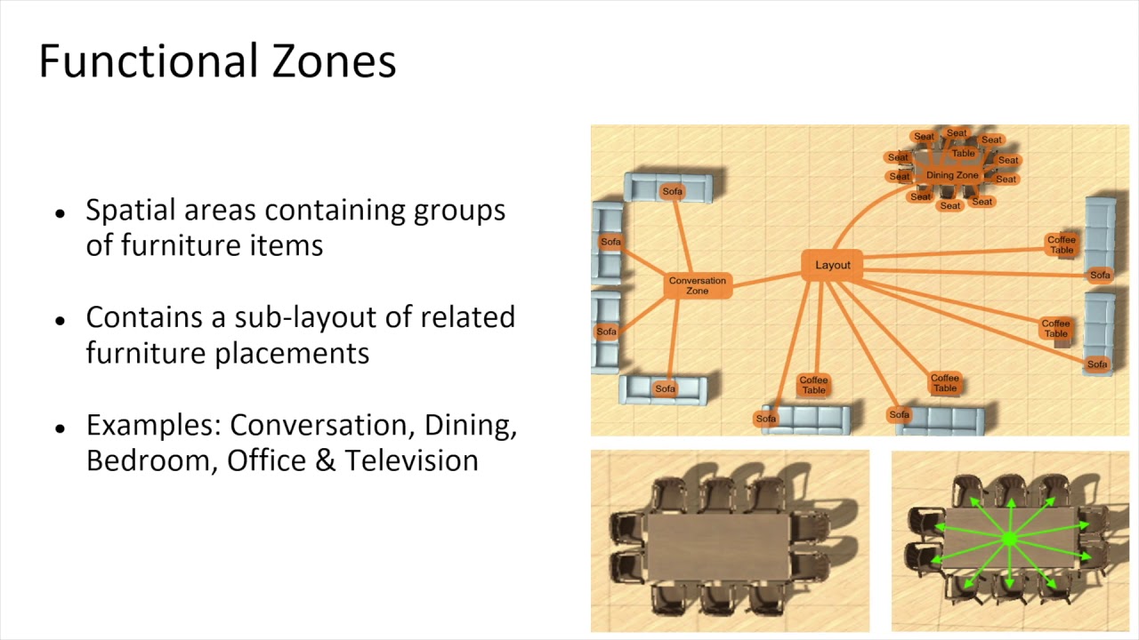 Interactive and Scalable Layout Synthesis with Design Templates (IEEE ...