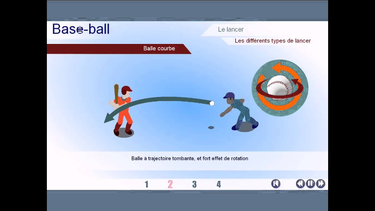 Animation des règles du Baseball - YouTube