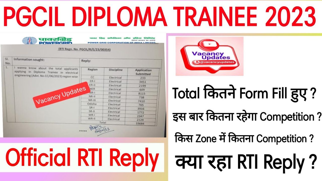 pgcil form fill up 2023 | PGCIL Total Apllied form, Zone wise कितने ...