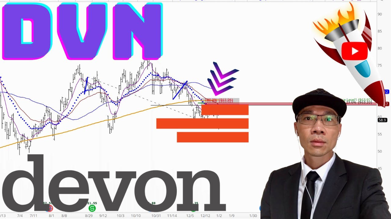 Devon Energy Stock Technical Analysis | $DVN Price Prediction - YouTube