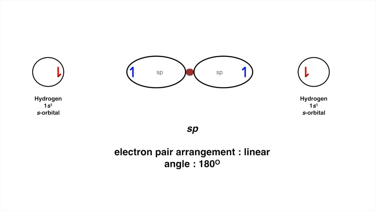 Hybridisation of BeH2 - YouTube