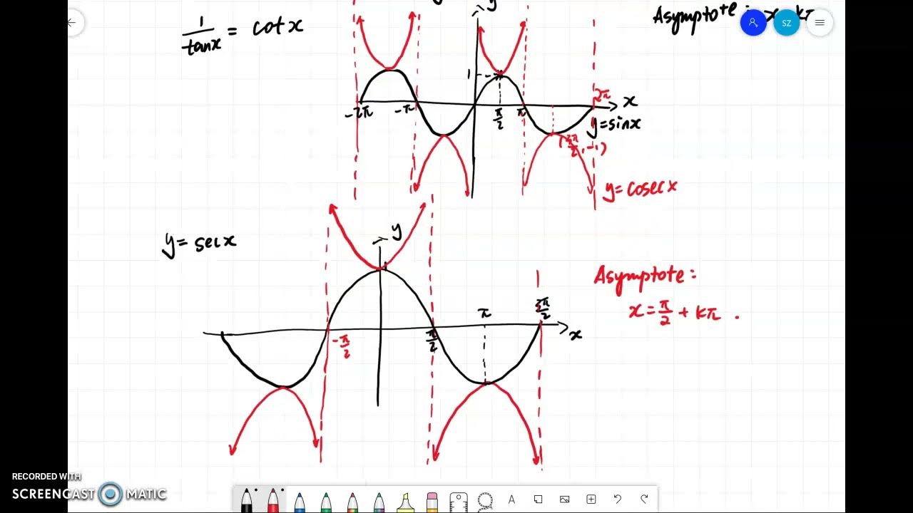 Year 11 Specialist Maths 4C reciprocal Trig - YouTube
