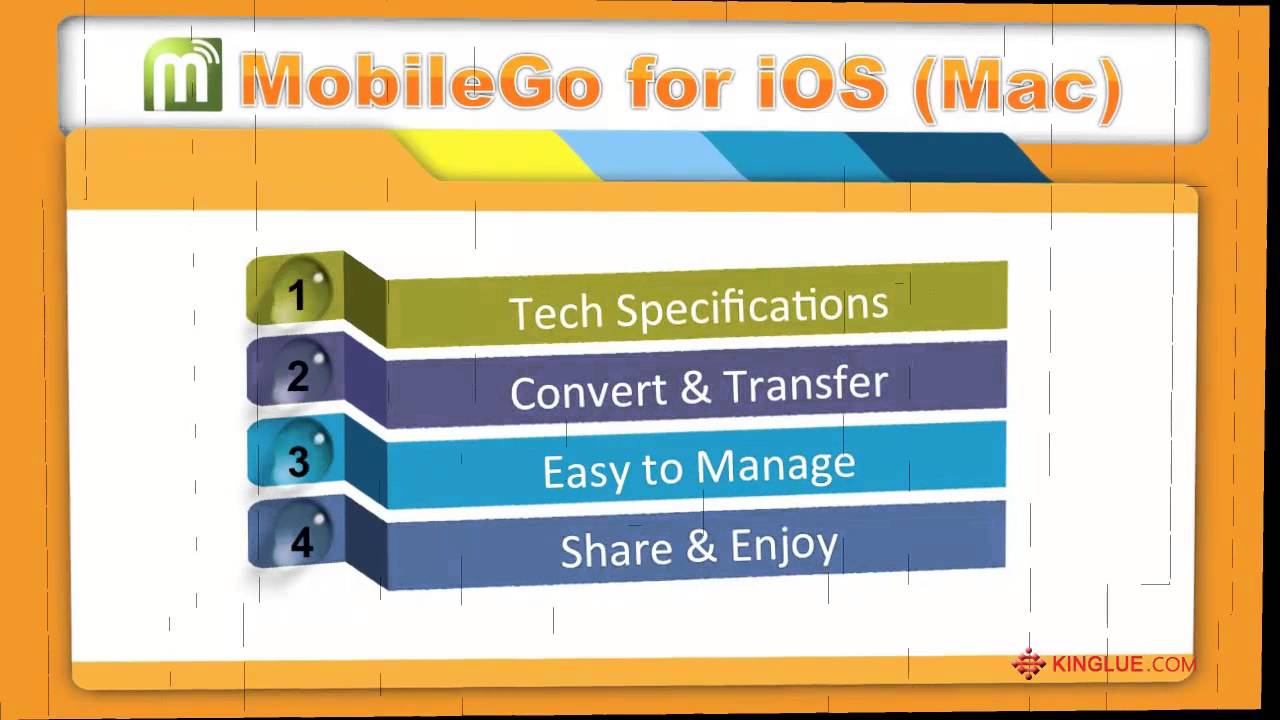Introducing MobileGo for iOS (Mac) - Backup, Transfer & Manage iPhone ...