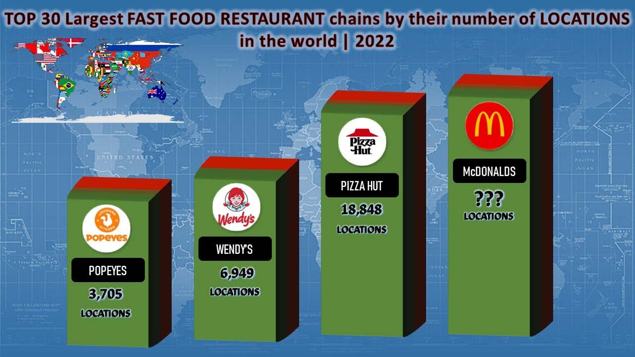 Largest FAST FOOD Restaurant Chains In The WORLD 2022 YouTube largest-fast-food-restaurant-chains-in-the-world-2022-youtube