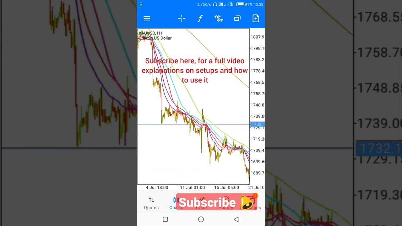 Exponential Moving Average Simple Moving Average Trading Analysis Exponential Moving Average Simple Moving Average Trading Analysis