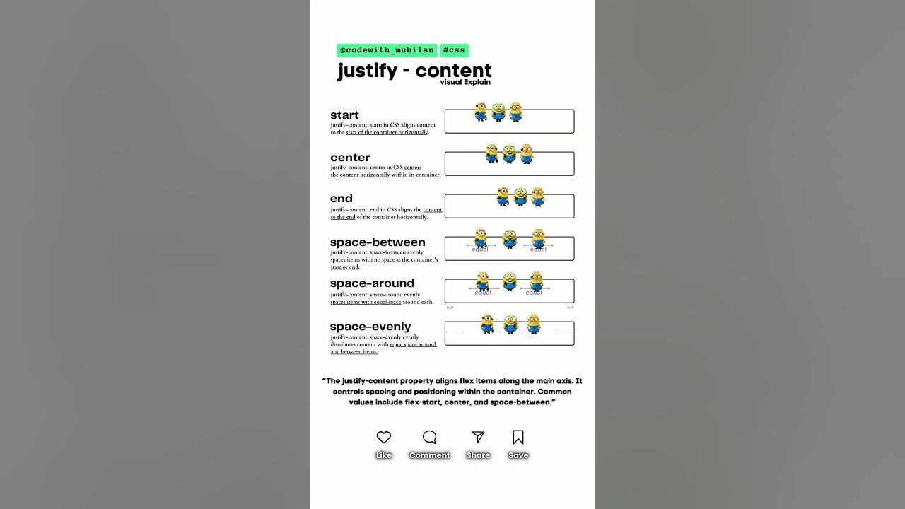 Justify Content visual Explain #codewith_muhilan #css #coding #footer #justify #flex - YouTube