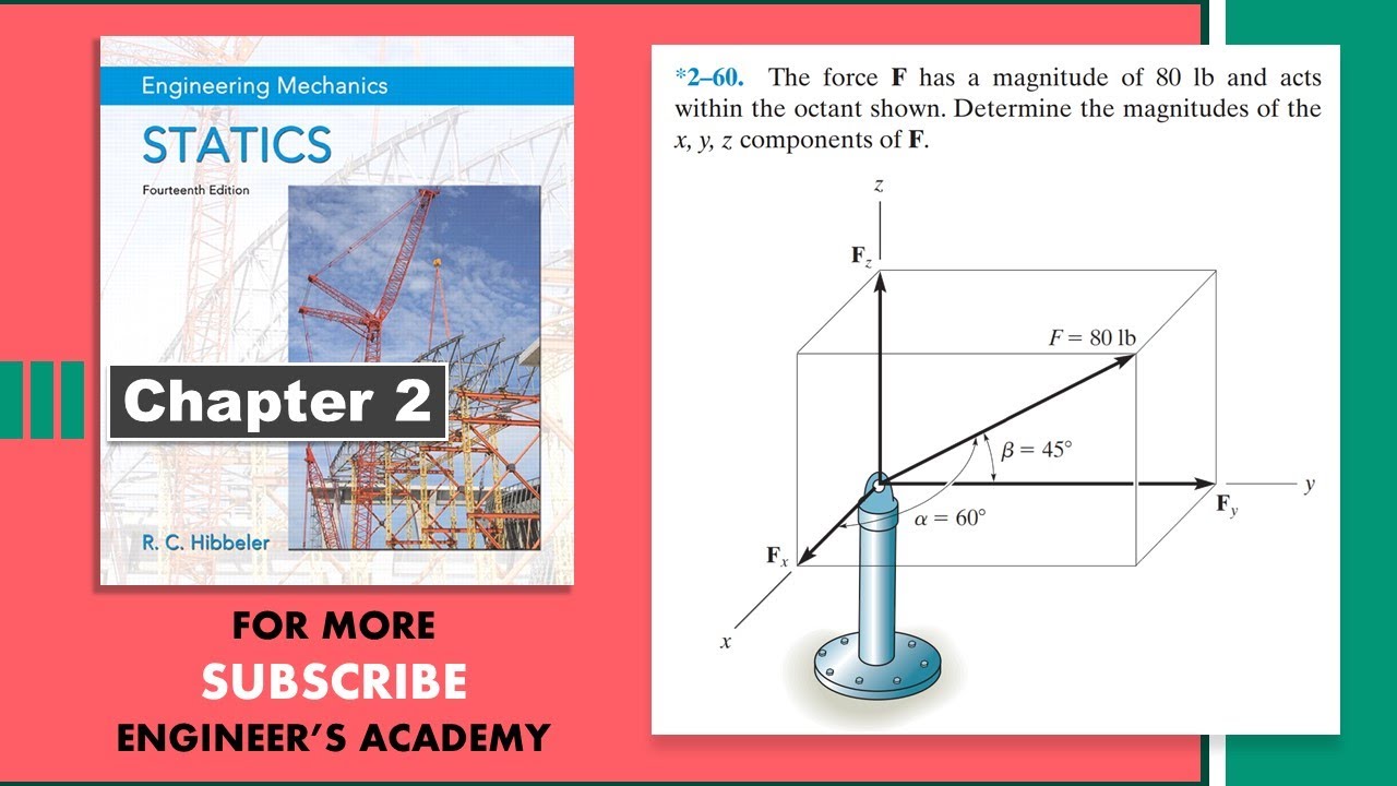 Determine the magnitudes of the x, y, z components of F. | Hibbeler Statics | Engineers Academy ...