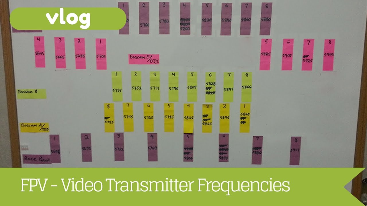 Basic Overview of FPV Video Frequencies - YouTube