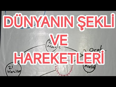 DÜNYANIN ŞEKLİ VE HAREKETLERİ TYT COĞRAFYA, 9.SINIF COĞRAFYA, YKS