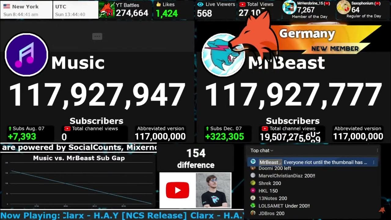 MrBeast pass Music!!! - YouTube
