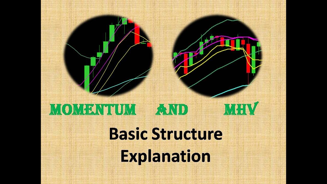Momentum And MHV Market Hilang/Loss Volume BBMA OA Market Structure ...
