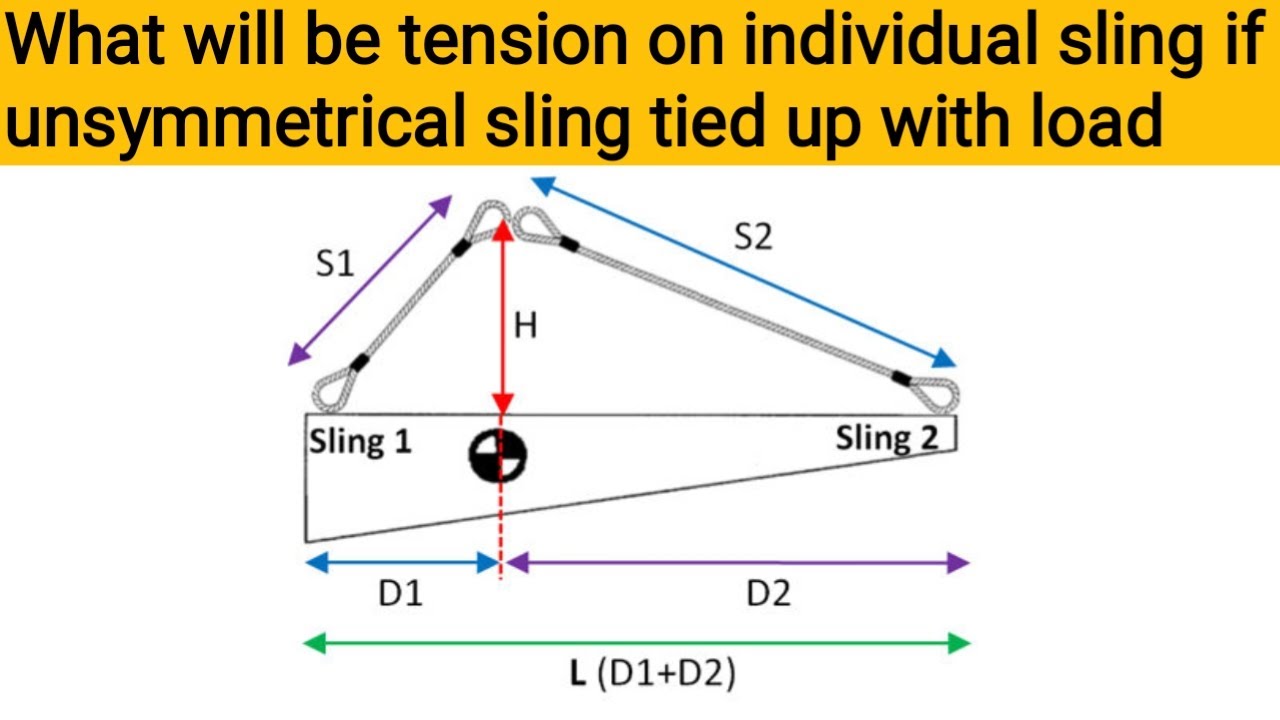 Tension on individual Slings If Unsymmetrical Sling tie up with load ...