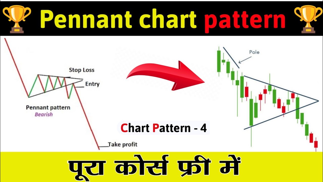 Bearish pennant chart pattern | free complete Chart pattern course ...