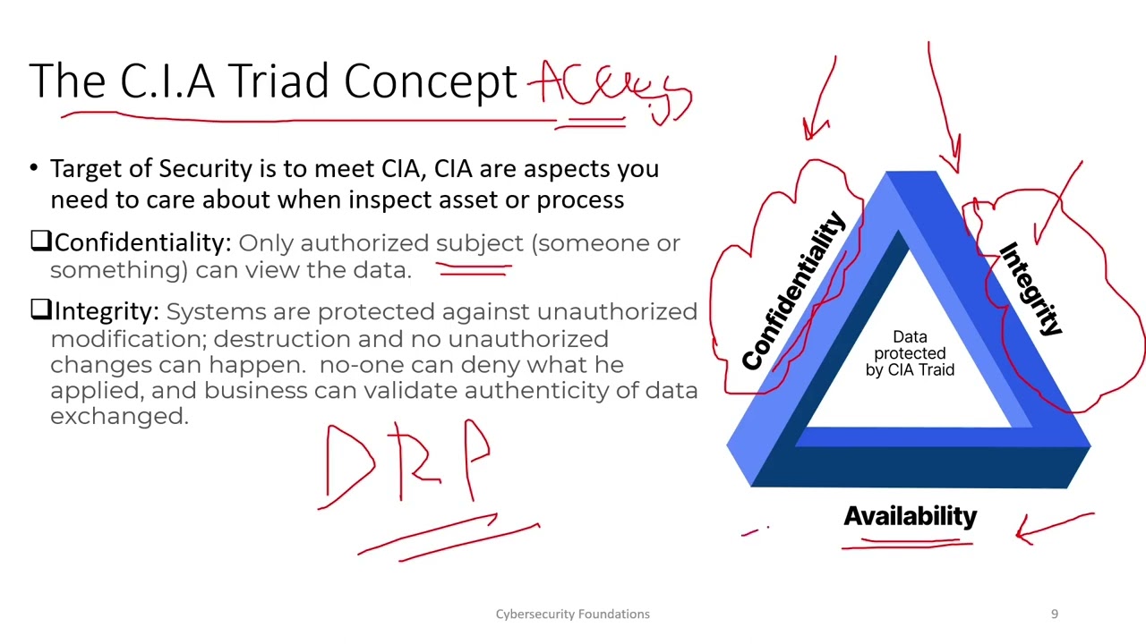 1 CIA Concept - Basics of Information Security for Beginners - YouTube