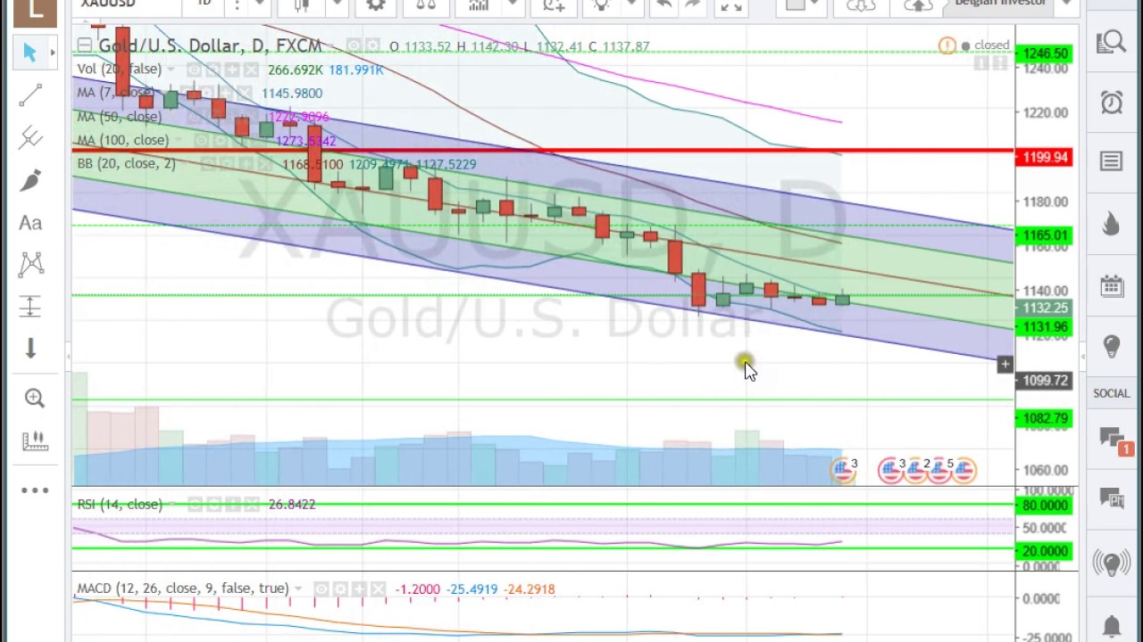 analyse forex matière première au 26 12 16 apprendre trading - YouTube