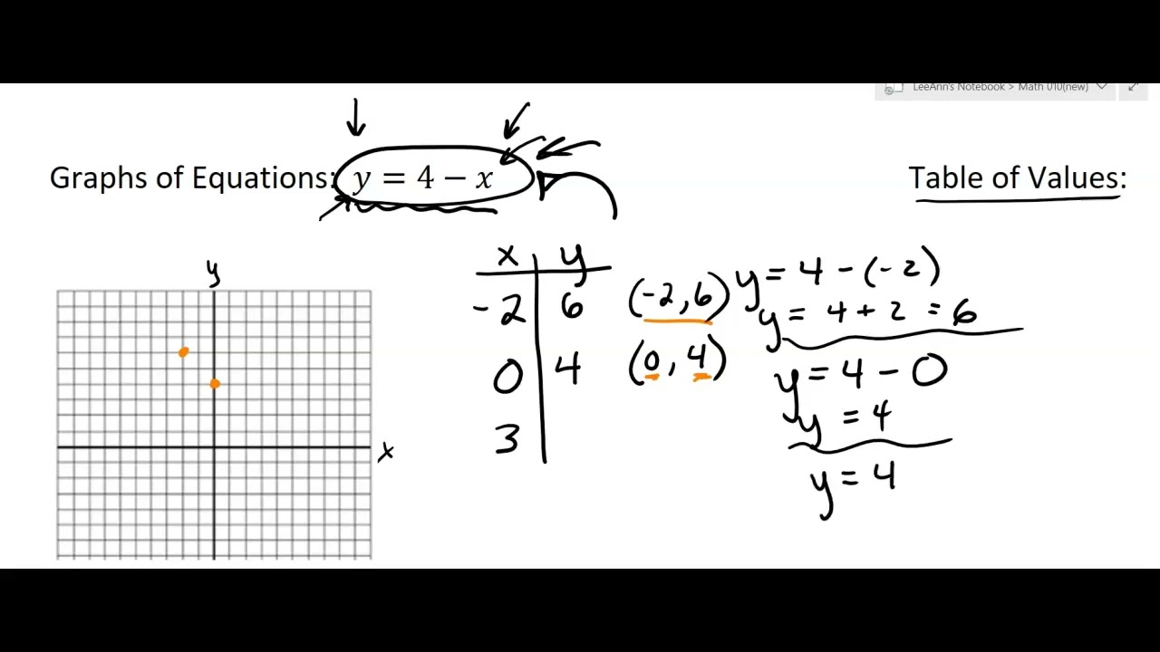 1 1 c Graphing A Line YouTube 1 1 c Graphing A Line YouTube