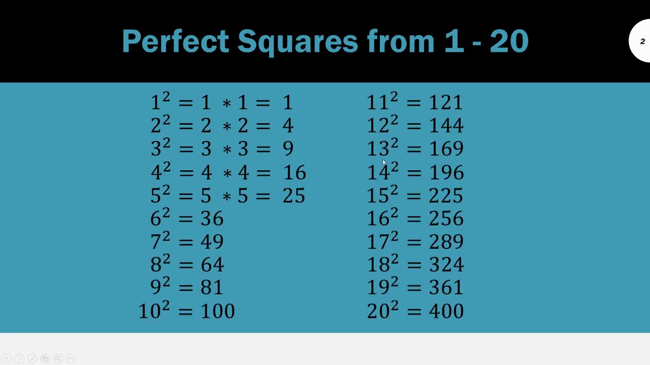 Cubes From 1 To 20 Labquiz