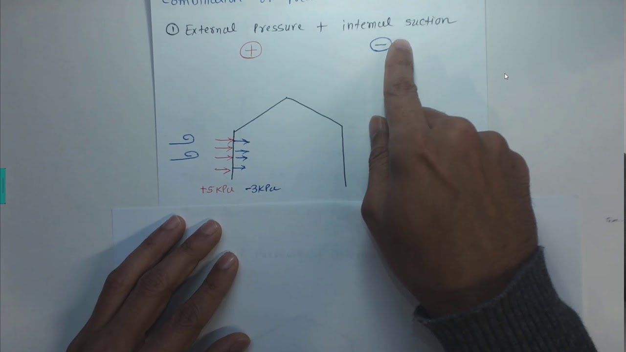 Introduction of wind loading internal pressure and combination - YouTube