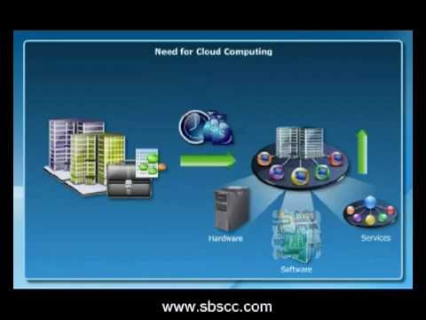 Cloud Computing and Accounting Software - YouTube