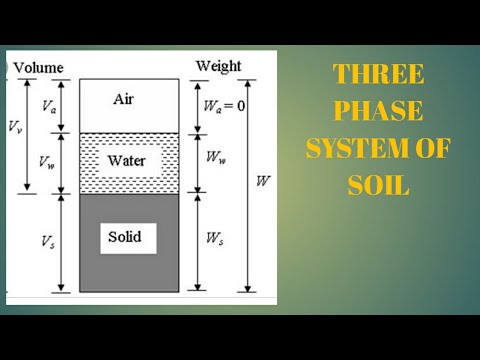 Three phase system of soil. - YouTube