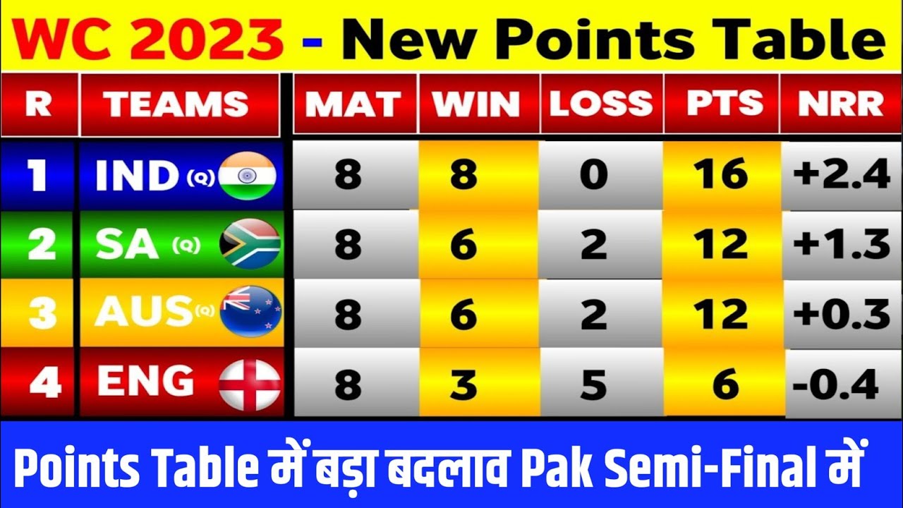 World Cup Points Table 2023 || Points Table World Cup 2023 || World Cup ...